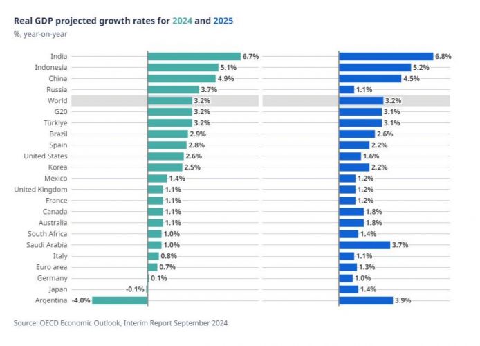 OECD 일본 올해 성장률 -0.1%｜カイカイch - 日韓交流掲示板サイト